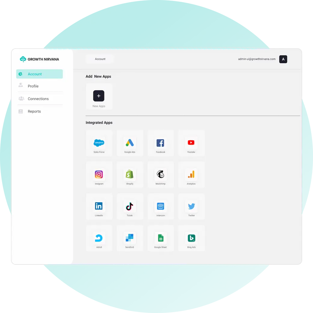Marketing analytics tool – GrowthNirvana