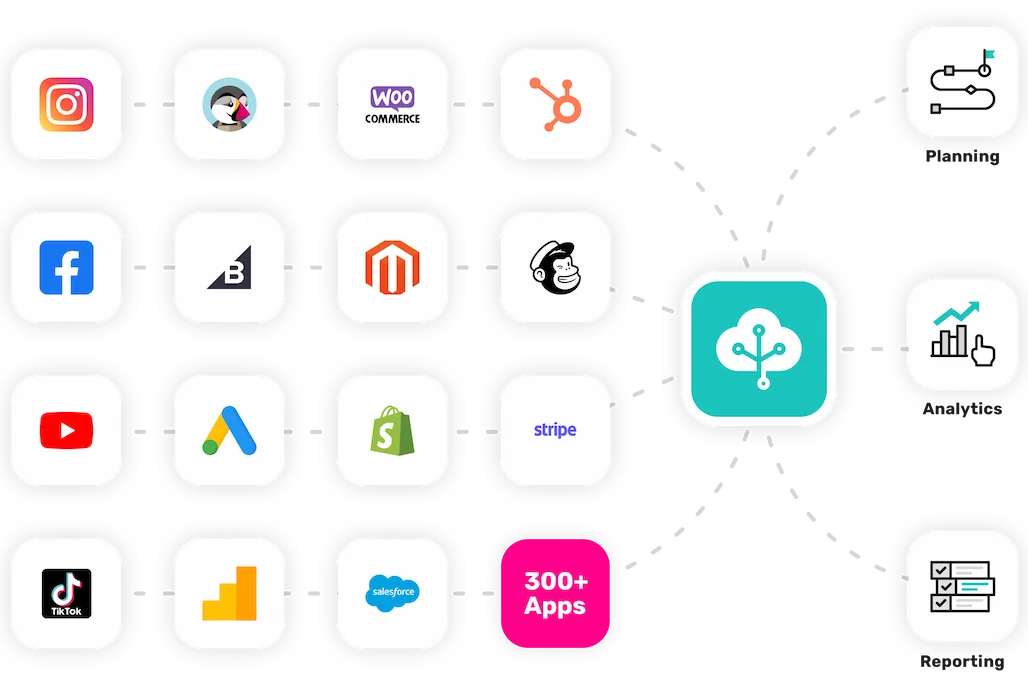 Supermetrics Alternative: Growth Nirvana – GrowthNirvana